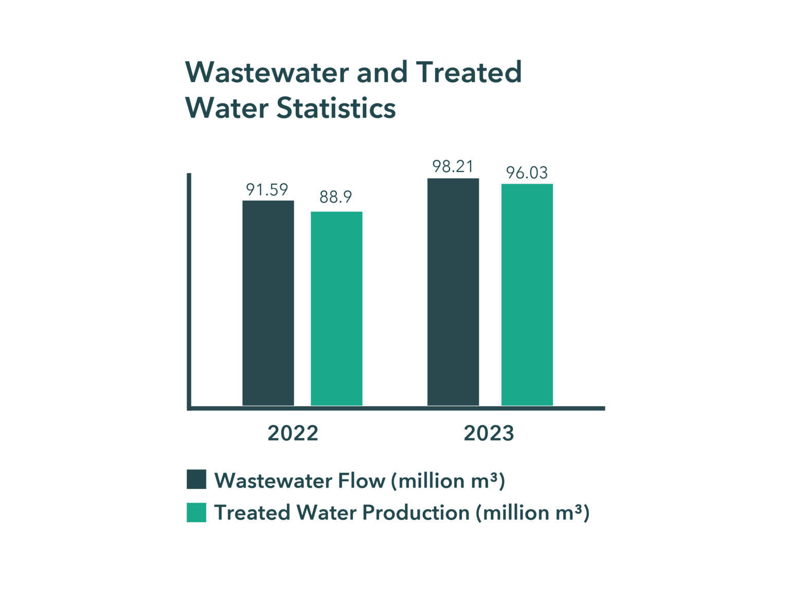Oman Water Sector - Oman Water Week